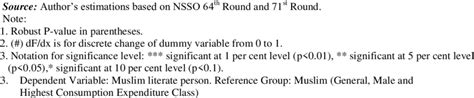 result of maximum likelihood probit model for the muslim in rural india