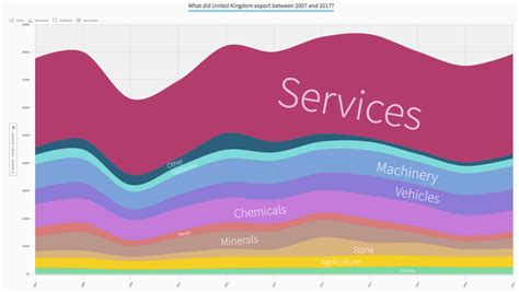 the atlas of economic complexity and uk and irish exports over the past