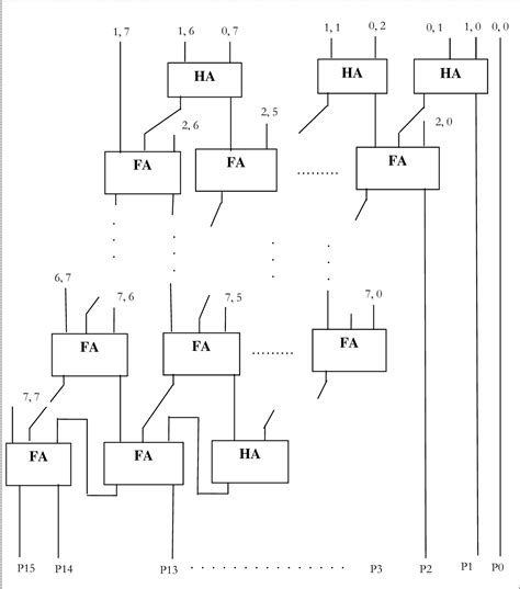 figure 5 2 from transmission gate based dual rail logic for