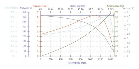 Performance Analysis Of Induction Motor Proposed Download