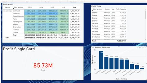 Power BI Personalization