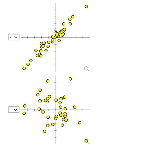 Solved Match Each Scatterplot Shown Below With One Of The