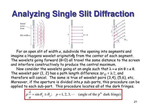 Ppt Light Through One Slit Powerpoint Presentation Free Download