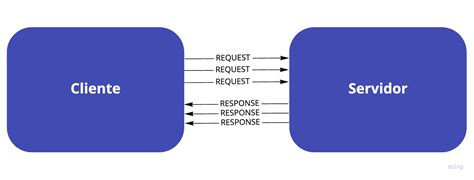 Estudos Pessoais Sobre O Grpc Ohmycode