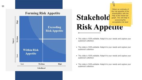 Risk Management Lifecycle Powerpoint Presentation Slides Presentation Graphics Presentation