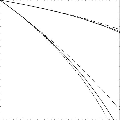 W φ Ω φ For The Phantom Scenario In The Conformal Non Minimal Download Scientific Diagram