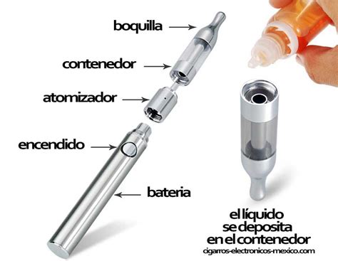 Cigarrillos Electrónicos Confirman El Daño A Los Vapeadores Pasivos