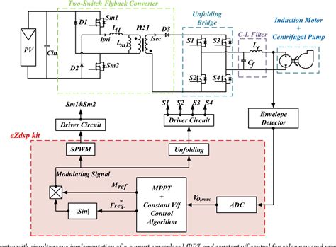 Figure 1 From Two Switch Flyback Inverter Employing A Current