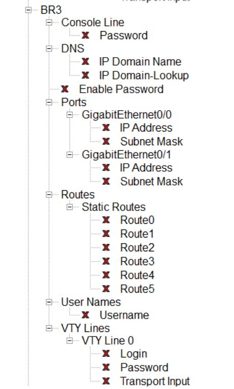 Solved 2. Configure basic settings on all the routers: a. | Chegg.com