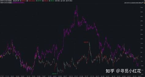 我想对高股息策略说no 知乎
