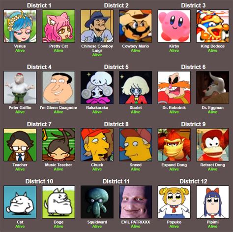 Lets Try This Again Hunger Games Simulator Know Your Meme