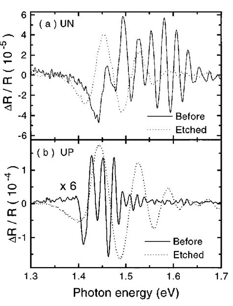 Photoreflectance Spectra For A Un And B Up Structures Before Solid And