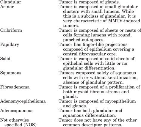 Descriptors Descriptor Definition Download Table