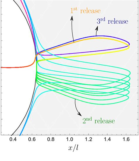 Numerical Integration Of Null Geodesics Launched From The Centre Of A