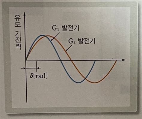 동기기 8편 동기 발전기의 전압 변동률과 병렬 운전의 조건은 무엇인가 네이버 블로그