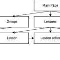 Chess Tutorials Documentation Path Of The User With Role Tutor