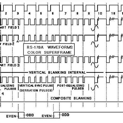 Signal Processing Diagram Of The Ntsc Receiver Download Scientific