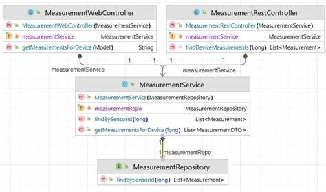 Class Diagram For Data Service Download Scientific Diagram