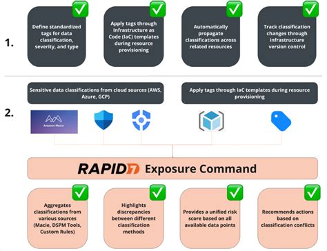 data centric risk prioritization insightcloudsec documentation