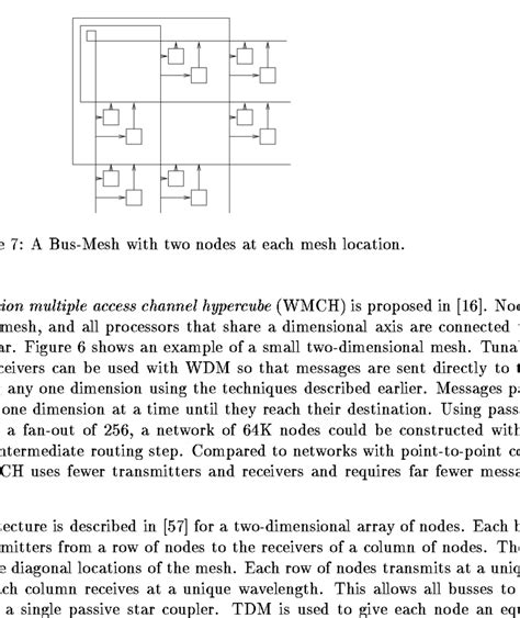 A Small Wmch Mesh Connected With Optical Passive Stars Download Scientific Diagram