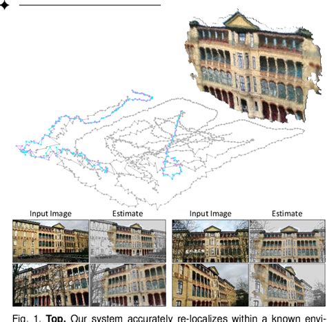 Figure 1 From Visual Camera Re Localization From Rgb And Rgb D Images