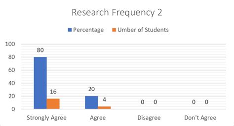 Instrument Frequency Data Item 2 Download Scientific Diagram