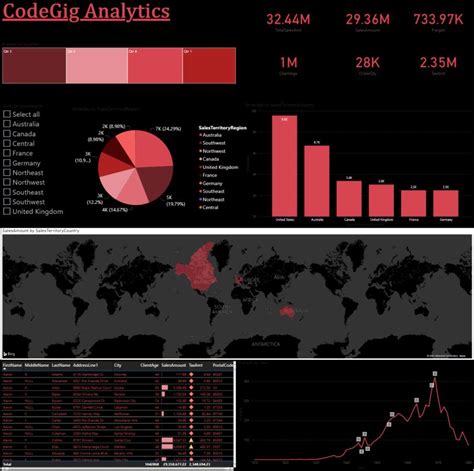Kellen Francis On Linkedin Powerbi Microsoftpowerbi Microsoft