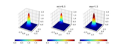 Matplotlib 3d 17 3d Surfaceプロットの表示と見た目を変える設定各種 サボテンパイソン