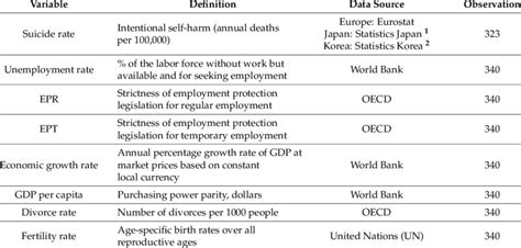 Variable Definitions And Data Sources Download Table