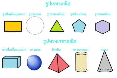 Eaed2204 การจัดประสบการณ์ทางคณิตศาสตร์สำหรับเด็กปฐมวัย มีนาคม 2017