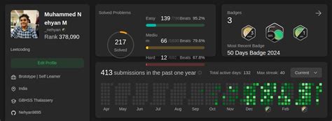 Muhammed Nehyan On Linkedin Leetcodefor365days Coding Challenge