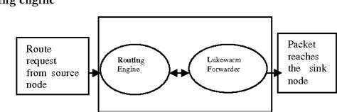 Figure 1 From Design Of An Efficient Random Walk Routing Protocol For Wireless Sensor Networks