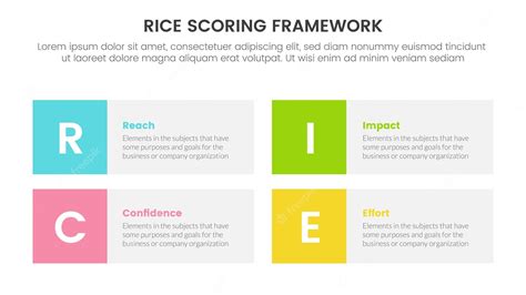 Premium Vector Rice Scoring Model Framework Prioritization Infographic With Round Rectangle