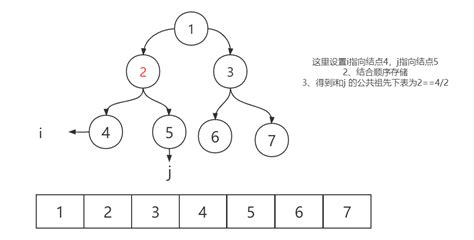 数据结构代码题 树相关day01 序幕和树有关的经典编程题 Csdn博客