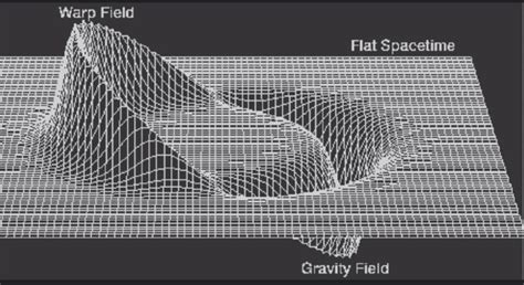 Fujitora Might Be The Fastest In The Verse R Onepiece