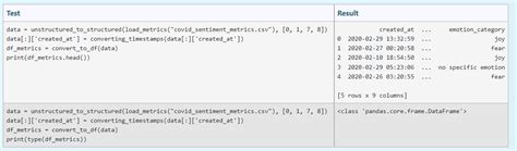 Solved You Cannot Use The Pd DataFrame Function For Chegg