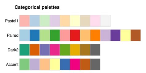 Picking A Colour Scale For Scientific Graphics Better Figures