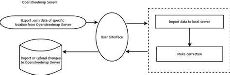 Upload Specified Error File Download Scientific Diagram