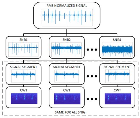 Fault Classification Of Axial And Radial Roller Bearings Using Transfer Learning Through A