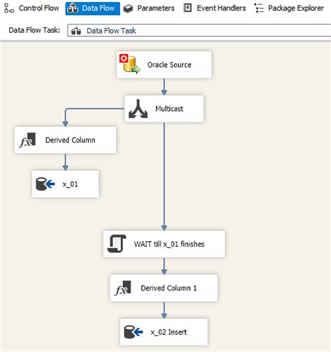 ssis ssis2014 how to get the status of destination component in the