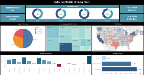 Imran Ahmad On Linkedin Gripseptember23 Tableau Tableaudeveloper Datavisualization…