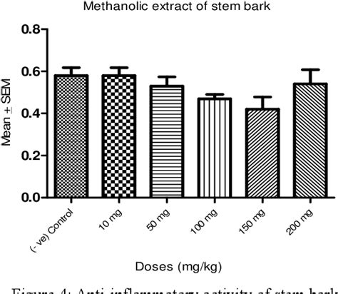 Figure 4 From A New Clerodane Diterpene Flavonoids And Sterols From