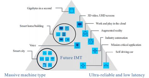 what are the requirements for the 5g monetization solution rajarshi