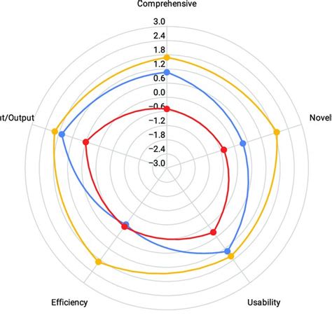 The Tourism System Source Leiper Leiper N 1979 The Framework Of Download Scientific
