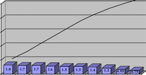 Pareto Analysis Lean Implementation Gap Download Scientific Diagram