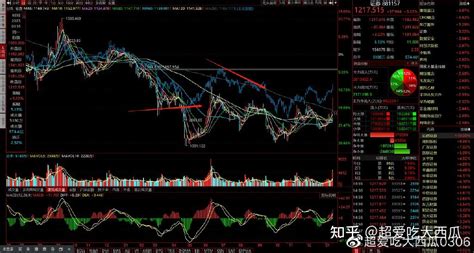 2023 1 16股市总结：年前小红包 知乎