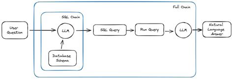 chat with a mysql database using python and langchain · alejandro ao