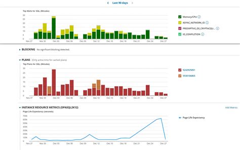 database performance analyzer dpa solarwinds