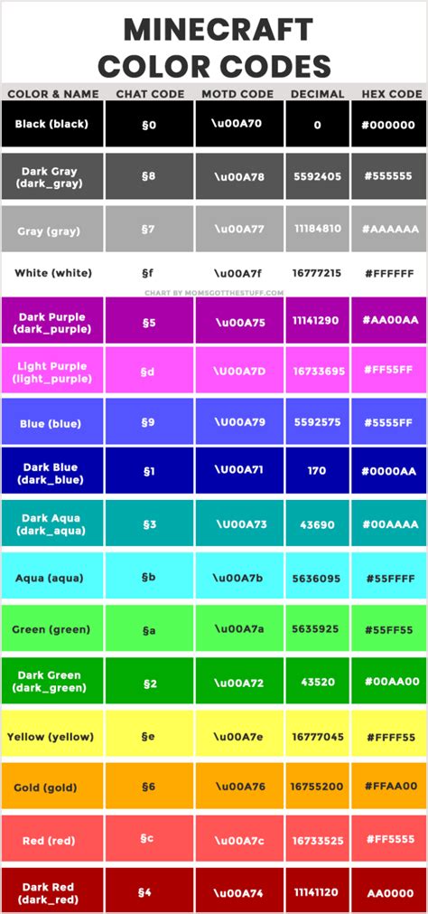 Helpful Minecraft Color Codes And Format Codes Mom S Got The Stuff