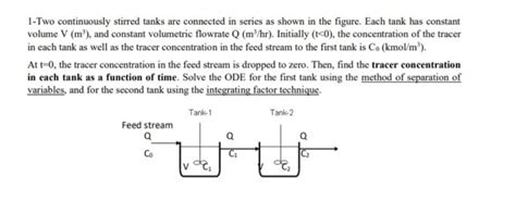 Solved 1 Two Continuously Stirred Tanks Are Connected In